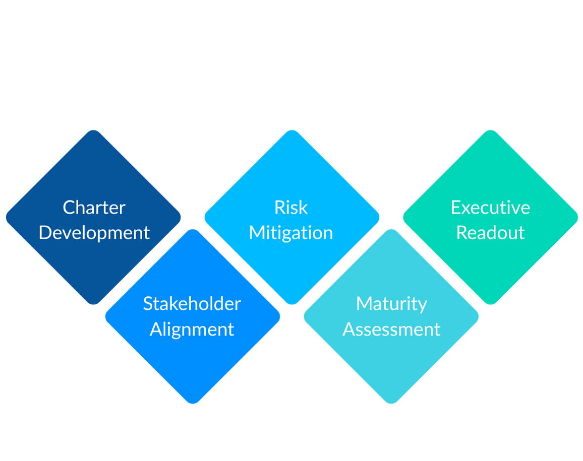 PLM Readiness Week - ArcherGrey